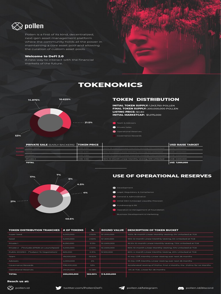 Pollen DeFi Tokenomics 2.11.21 | PDF | Cryptocurrency | Microeconomics