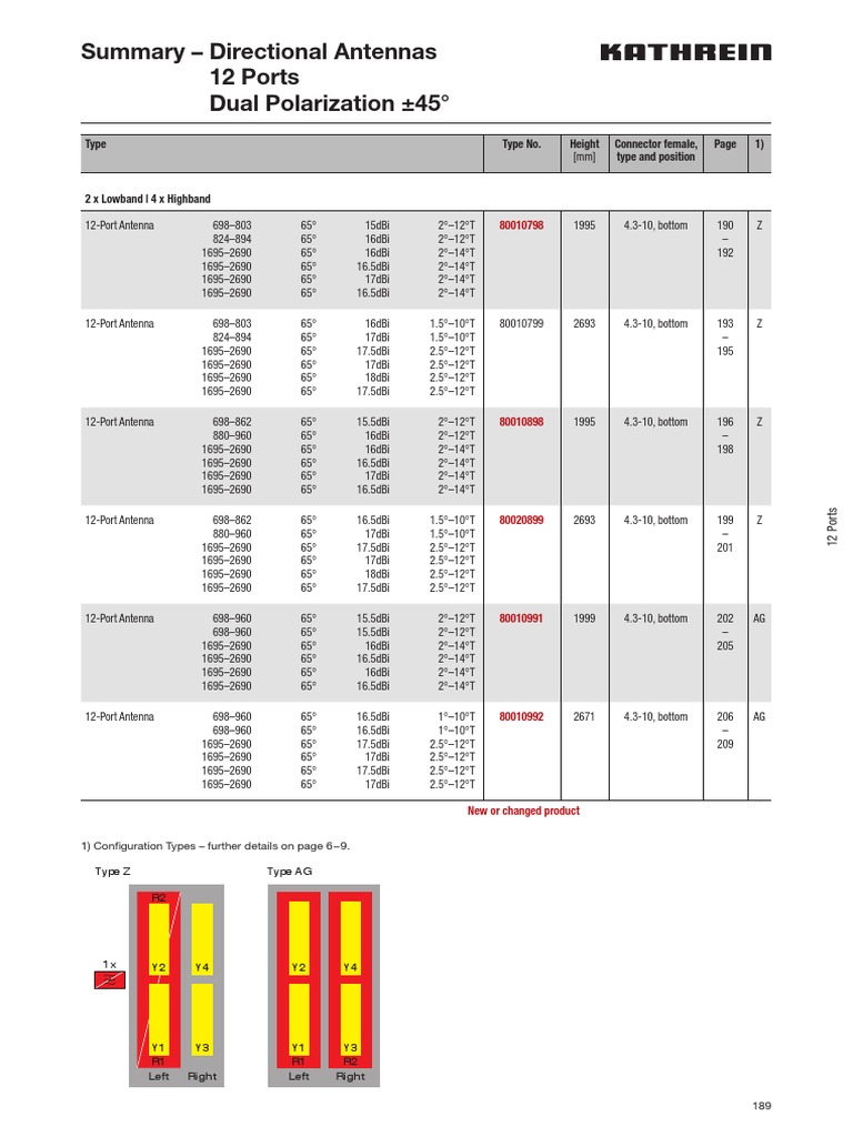 Kathrein 2017 Directional Antennas 12 Ports Dual Polarization 45° | PDF ...