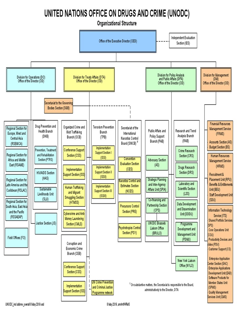 Visio-UNODC Incl Abbrev Overall 8 May 2019 Struktur UNODC | PDF ...