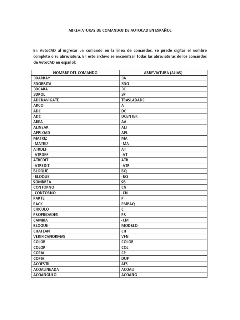 Abreviaturas de Comandos de Autocad en Espanol