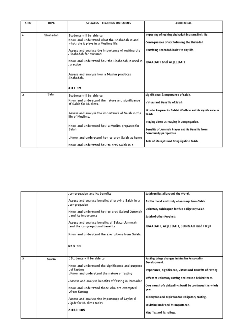 Islamic Studies Grade 9 | PDF