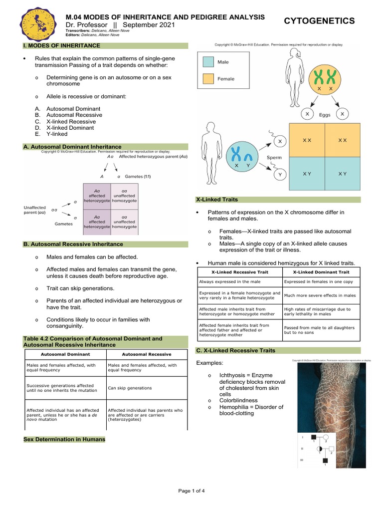 M.04 Modes of Inheritance and Pedigree Analysis | PDF | Dominance ...