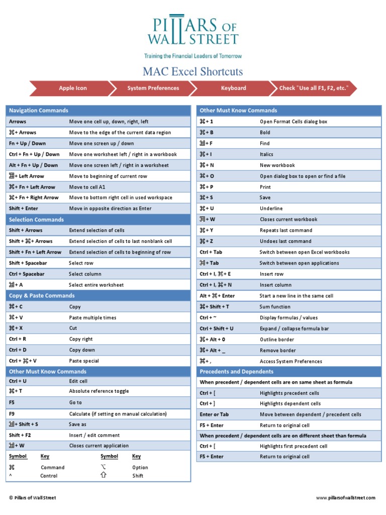 MAC Excel Shortcuts: Apple Icon System Preferences Keyboard Check "Use ...