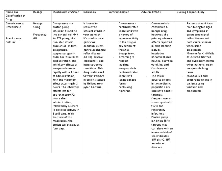 DRUG STUDY - Omeprazole | PDF | Gastroesophageal Reflux Disease ...