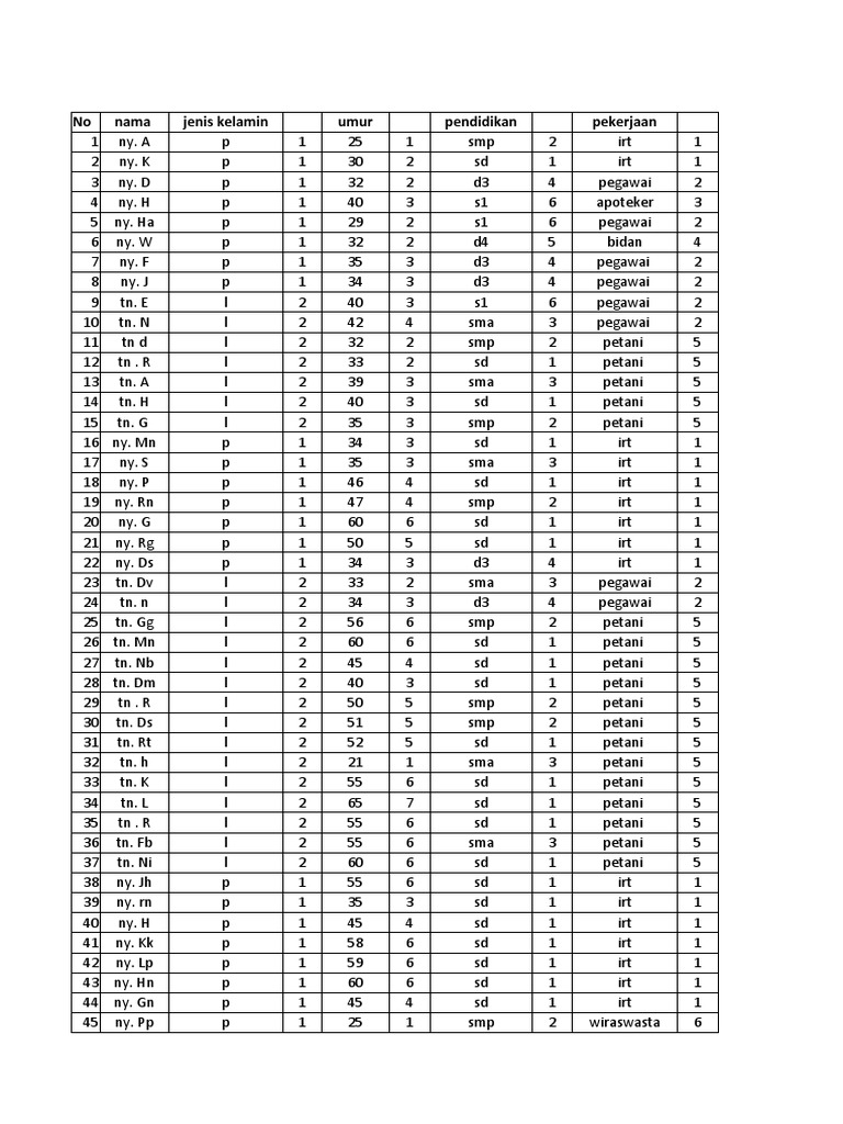 Data Responden Lengkap | PDF