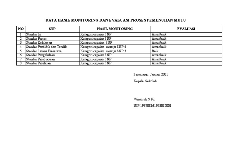 Data Hasil Monitoring Dan Evaluasi Proses Pemenuhan Mutu | PDF