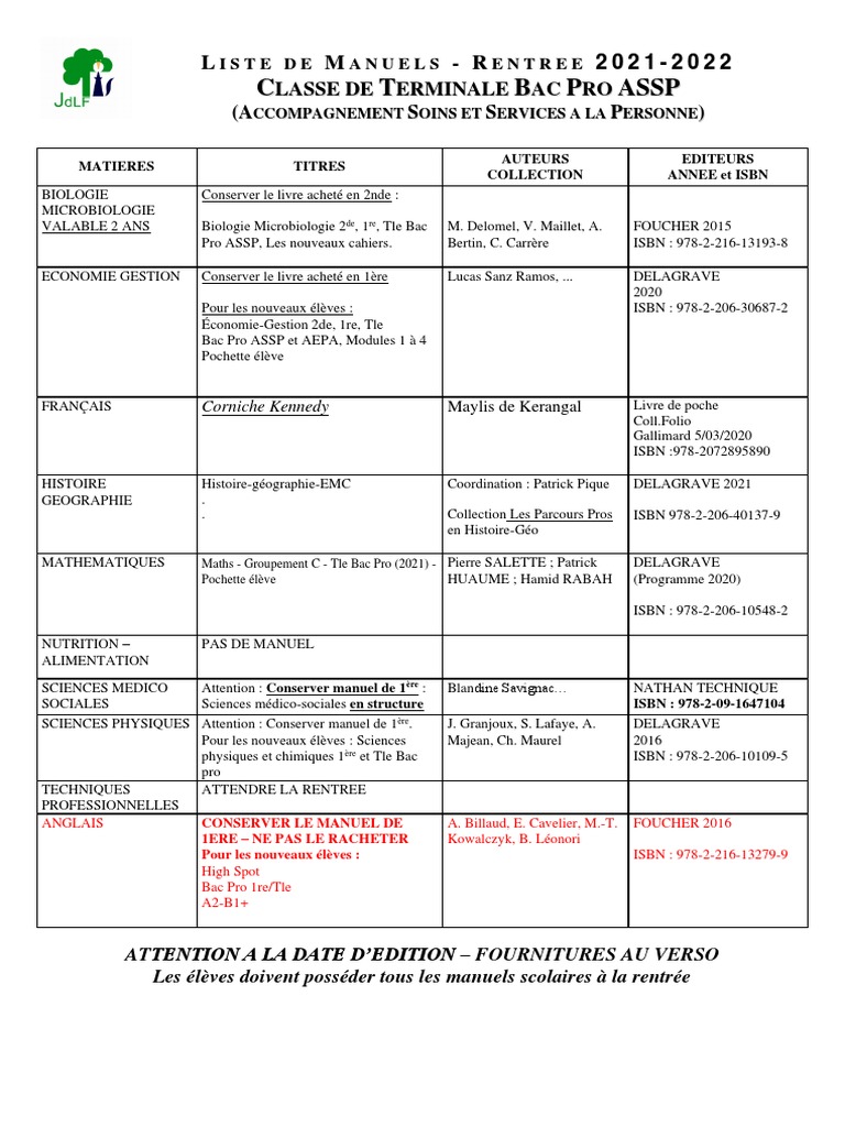 T Bac Pro Assp 1 | PDF