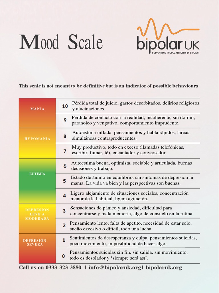 BipolarUK A4 Mood Scale | PDF