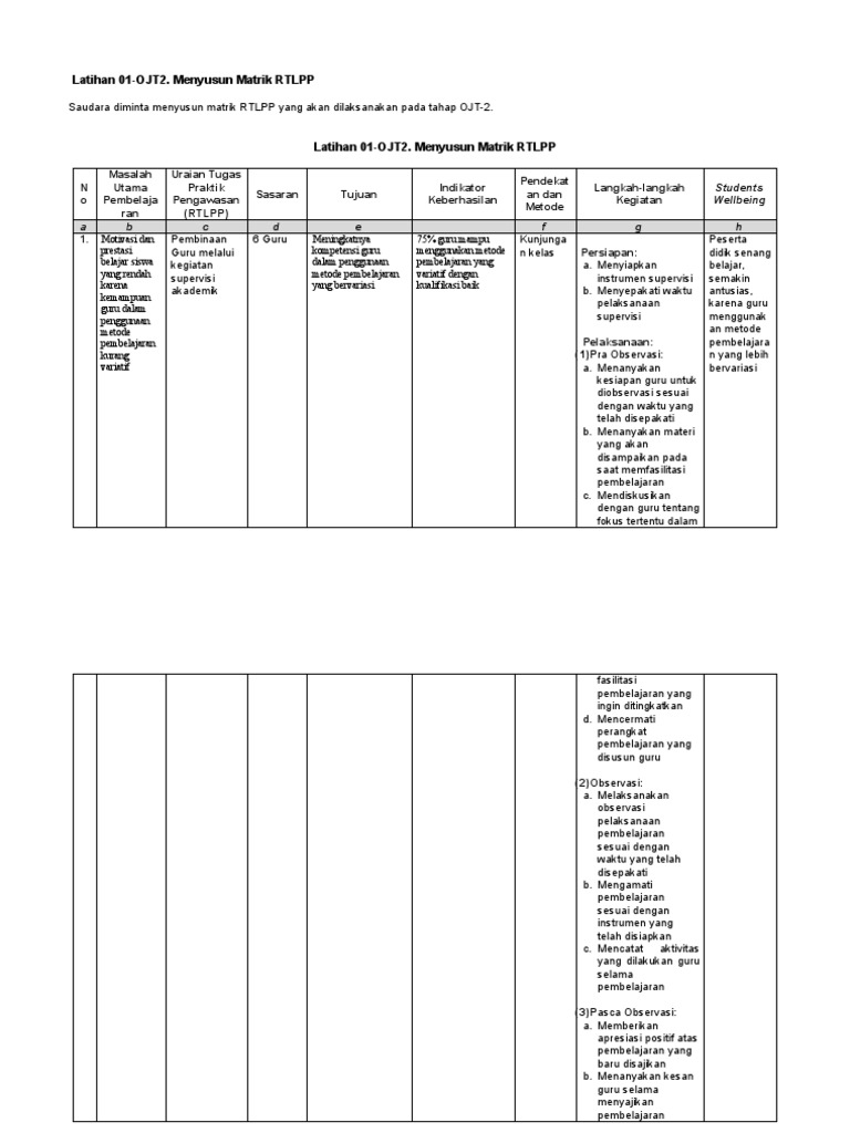 LK 4.1 - Ojt 2 Contoh | PDF