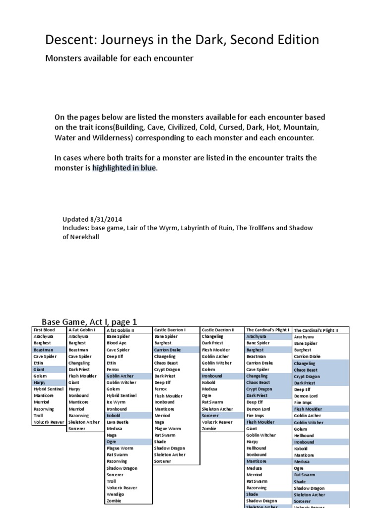 8-31-2014 Descent Monster Available | PDF | Legendary Creatures ...