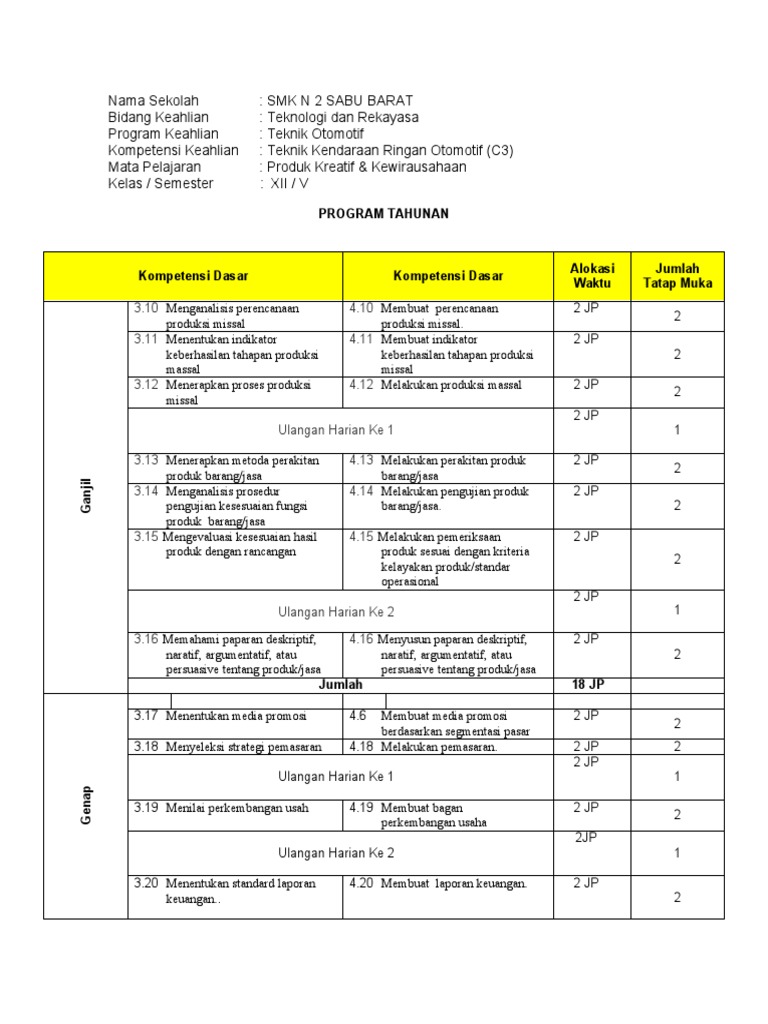 4 Prota PKK Xii | PDF | Bisnis