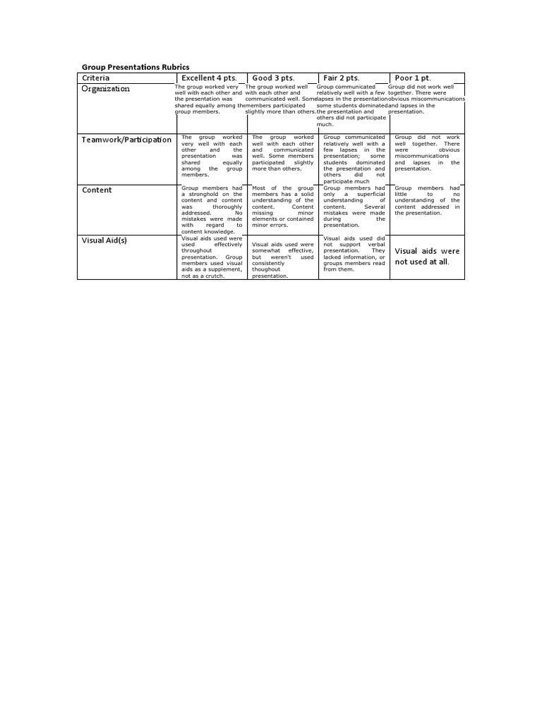 Group Reporting Rubrics | PDF | Cognitive Science | Communication