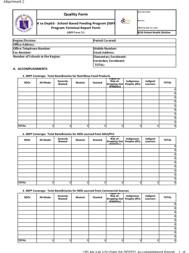 SBFP 2025 Accomplishment Report | PDF | Foods | Nutrition