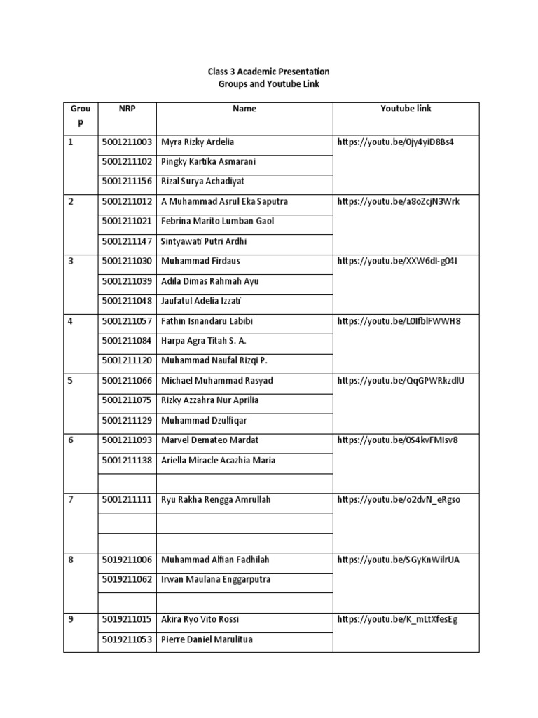 Class 3 Academic Presentation Groups and Youtube Link Grou P NRP Name ...