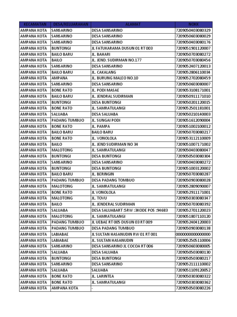 Verval Data Meninggal Dalam Dtks 1.069 | PDF
