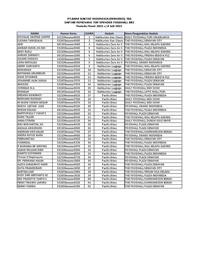 Top Spender Winners List | PDF | Banks