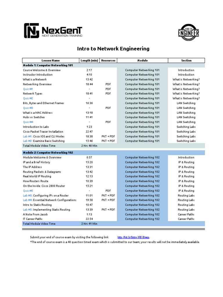 Syllabus - Intro To Networking Engineering | PDF | Computer Network ...
