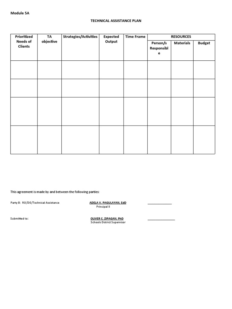 Module 5A Technical Assistance Plan | PDF | Evaluation | Business