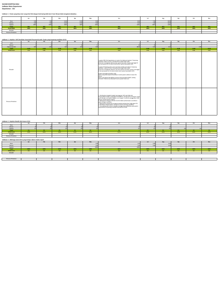 Sarmut 2021 - Tools ICU | PDF