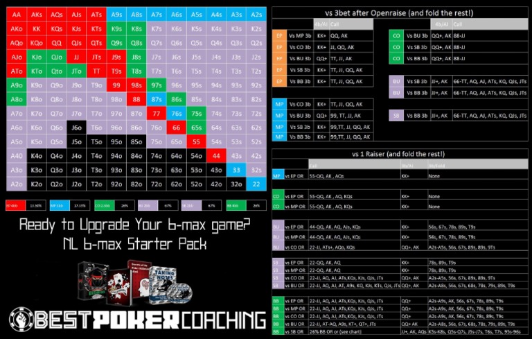 6-Max Preflop Chart (Version 2) | PDF