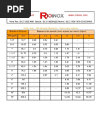 Tabela de Curvas 90° Raio Longo SCH40 | PDF