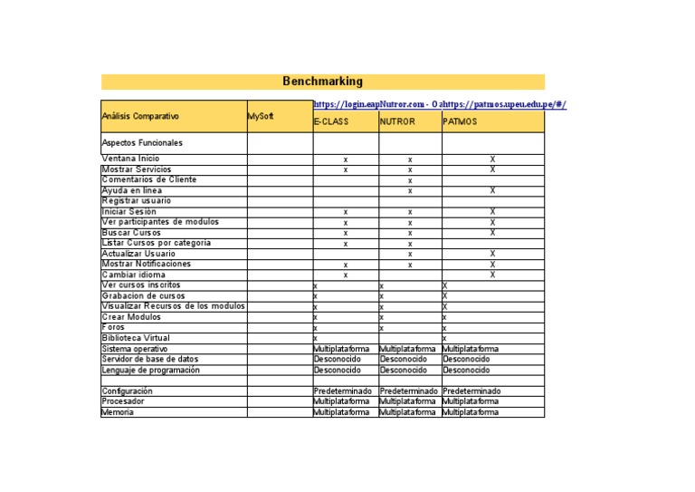 Benchmarking Proyecto | PDF | Software multiplataforma | Tecnologías de ...