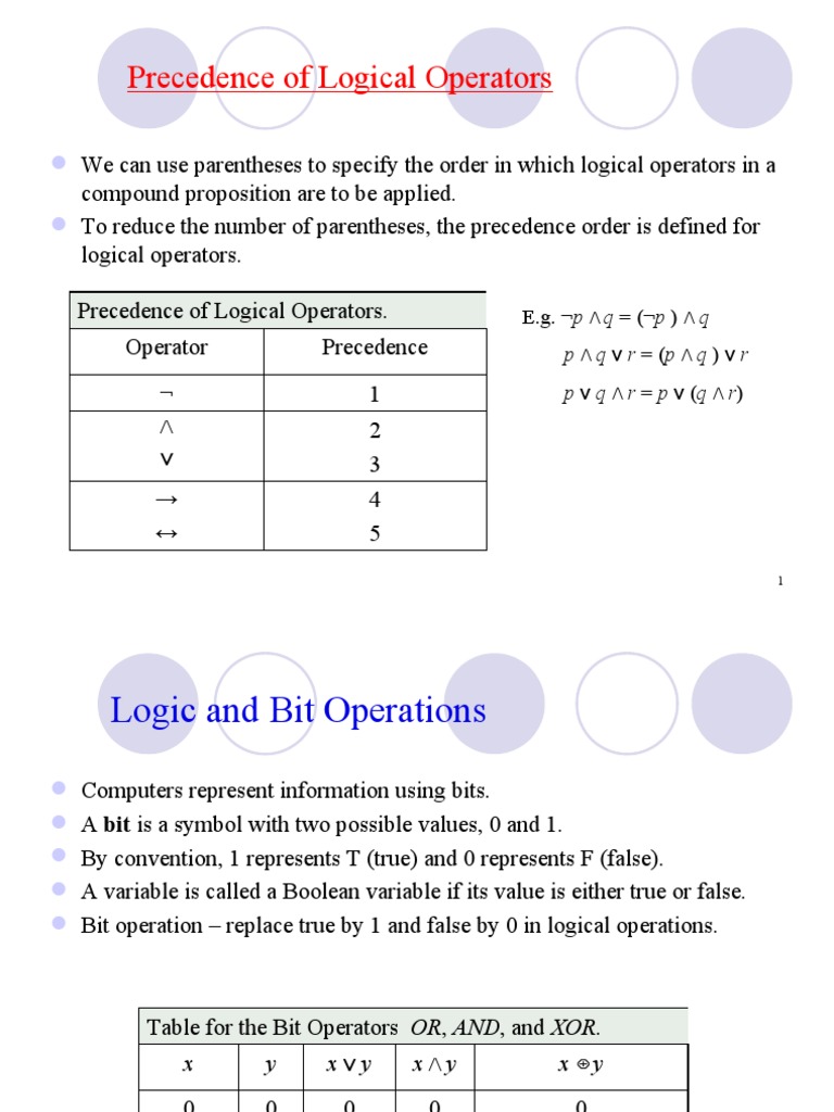 The Precise Ordering of Logical Operations and Its Application in ...
