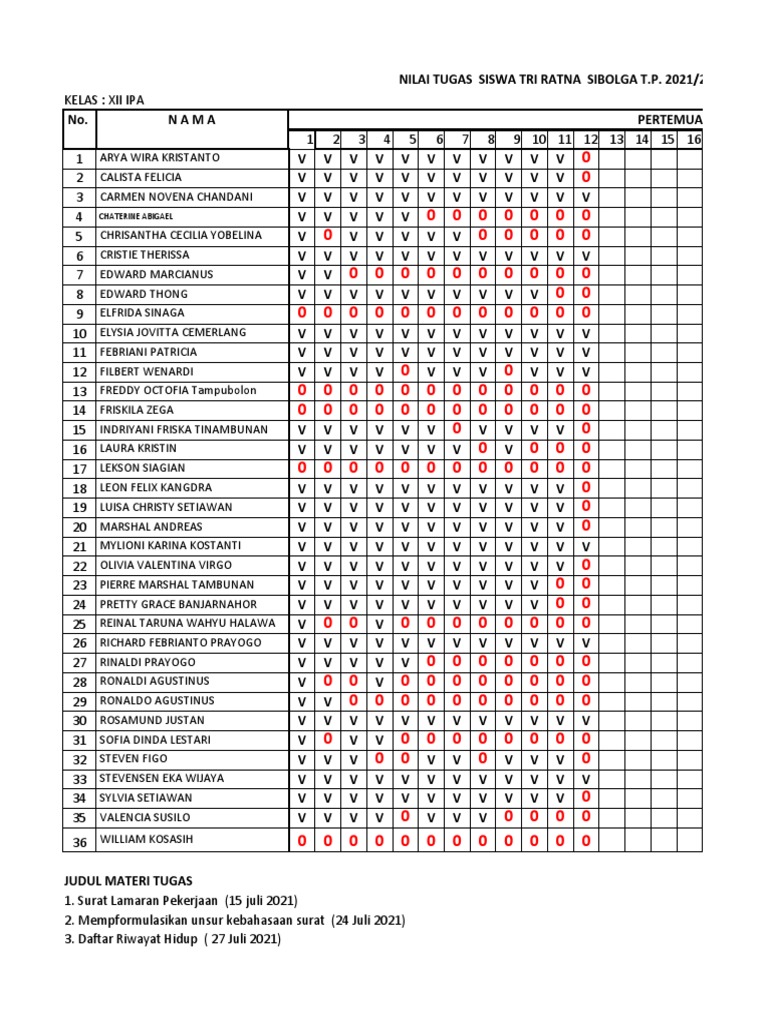 Kelas Xii Ipa Rekapan Nilai Indo | PDF