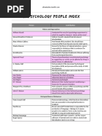 The 40 Studies Thaty Changed Psychology Summaries | PDF | Rapid Eye ...