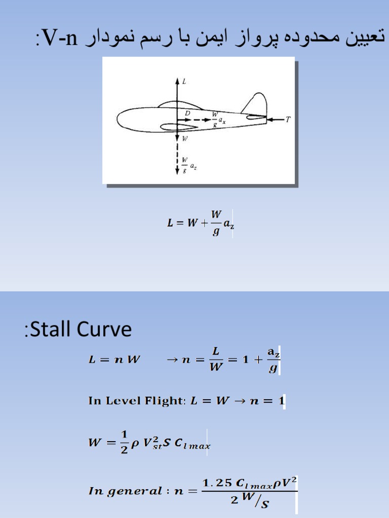 Analysis of Aerodynamic Load Distribution on a Wing and Determination ...