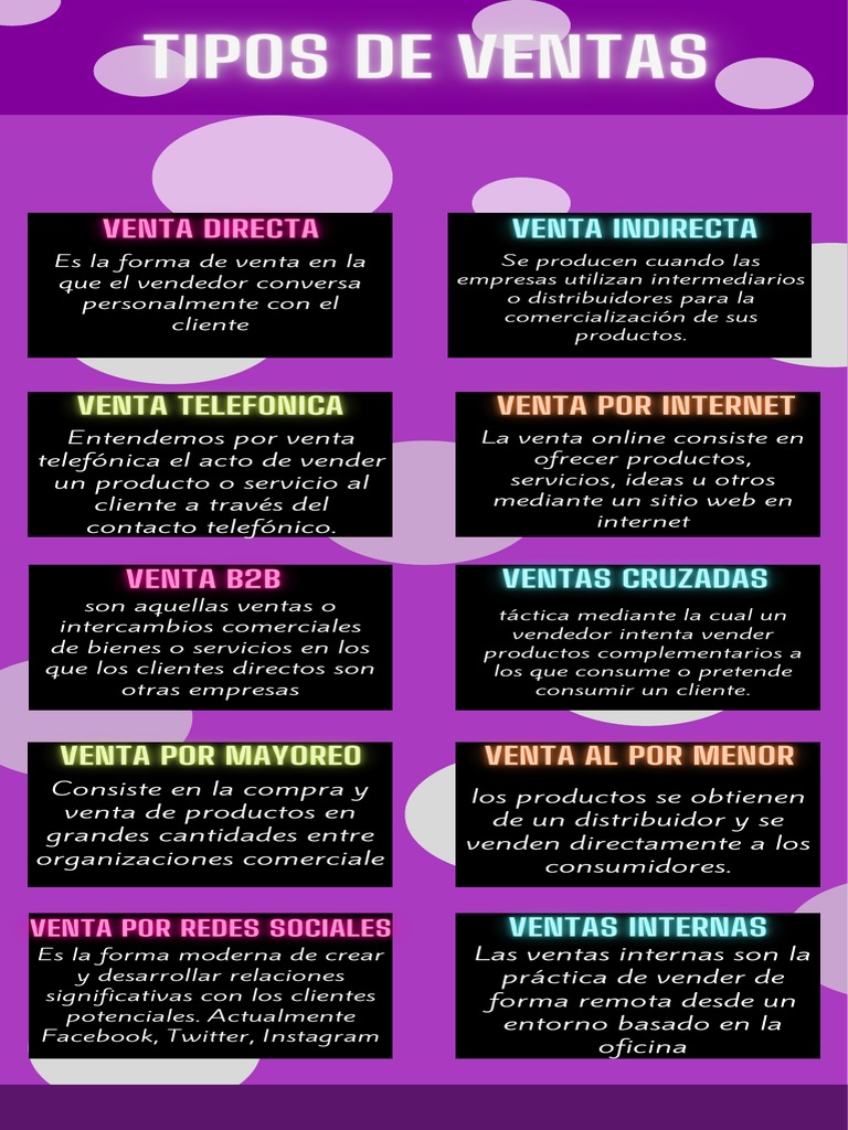 Tipos de Ventas | PDF