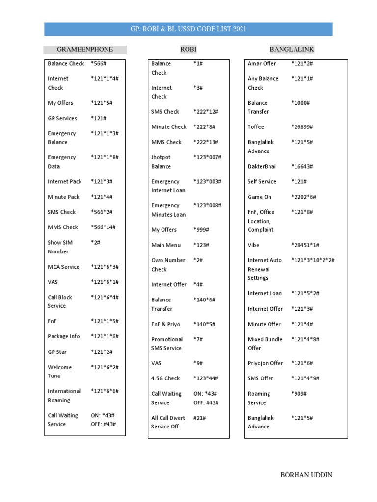 All Sim Ussd Code List | Download Free PDF | Information Age | Computer ...