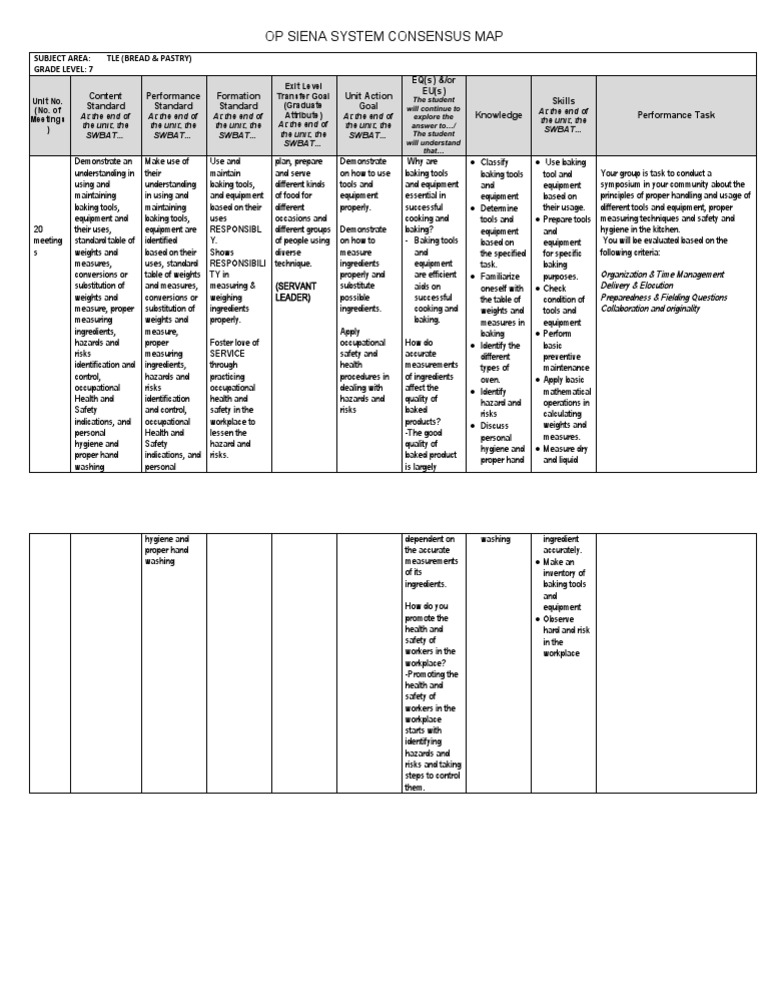 CONSENSUS MAP in Bread and Pastry Production 7or8 | PDF | Baking | Risk