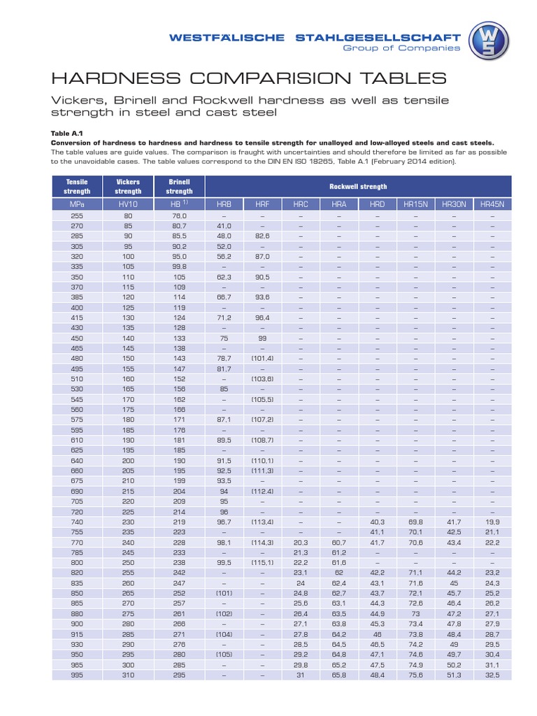 Hardness Comparision Tables EN | PDF | Materials | Materials Science