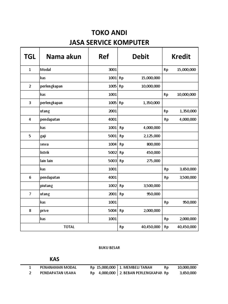 Toko Andi Jasa Service Komputer | PDF