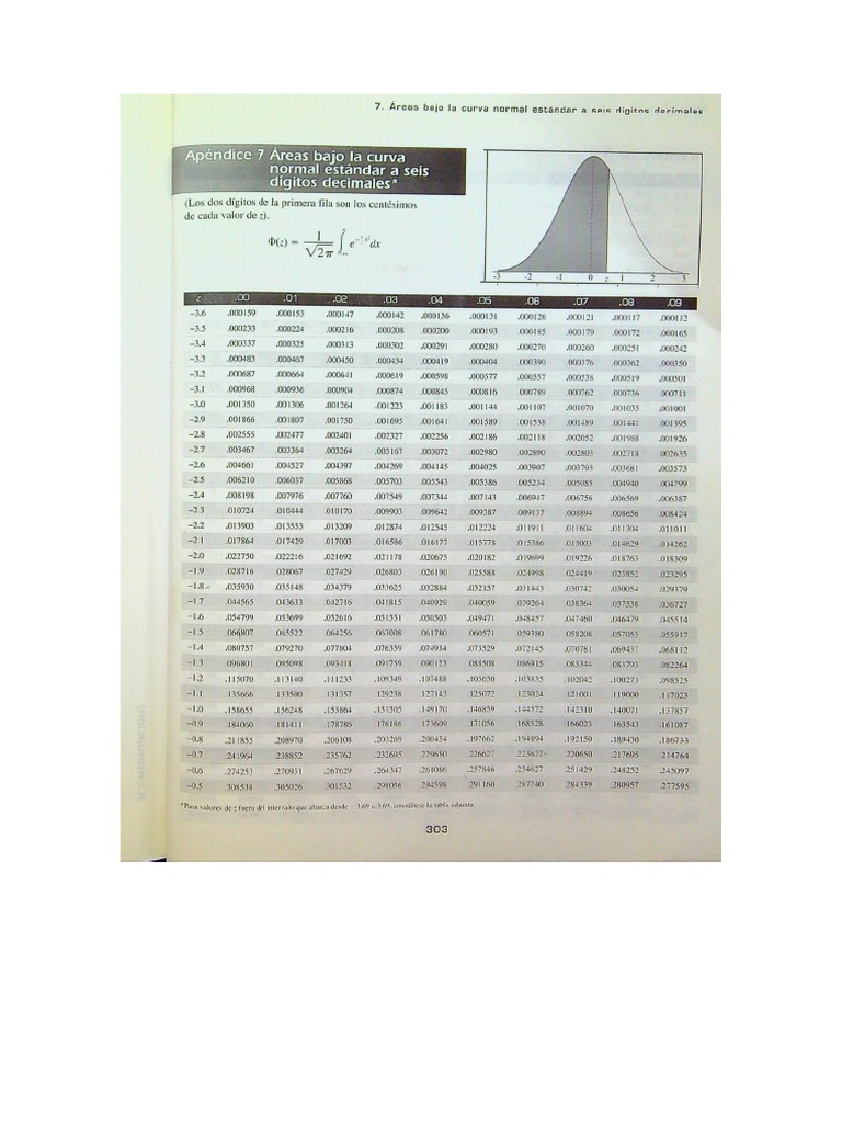 Normal Distribution Table | PDF
