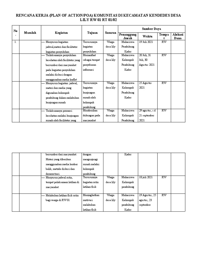 Contoh POA Askeb Komunitas | PDF