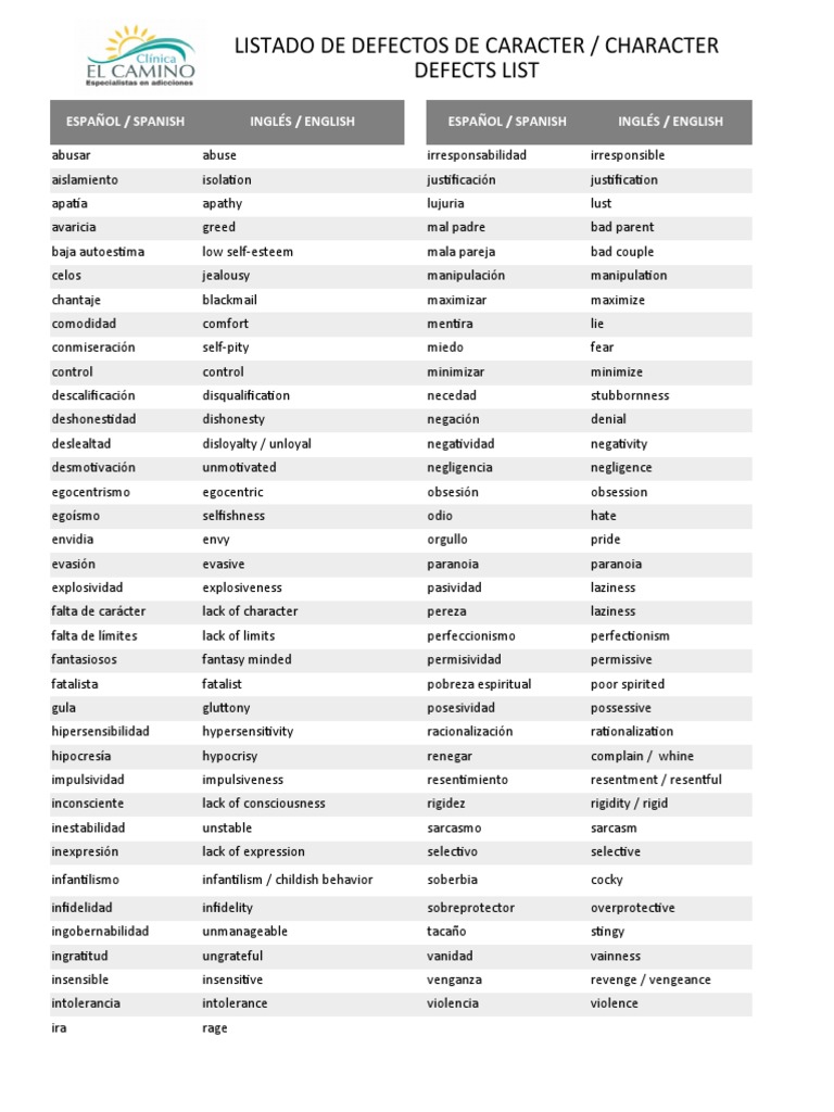 Listado de Defectos de Caracter | PDF | Conceptos psicologicos | Pecado