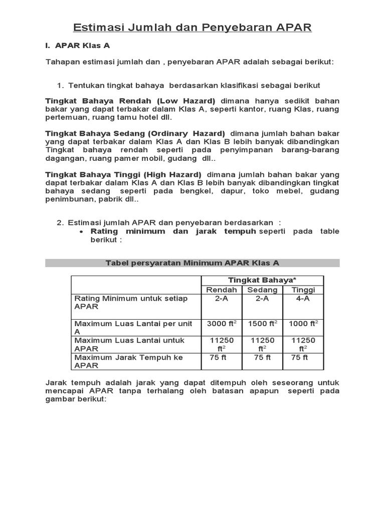 Estimasi APAR Berdasarkan Tingkat Bahaya | PDF