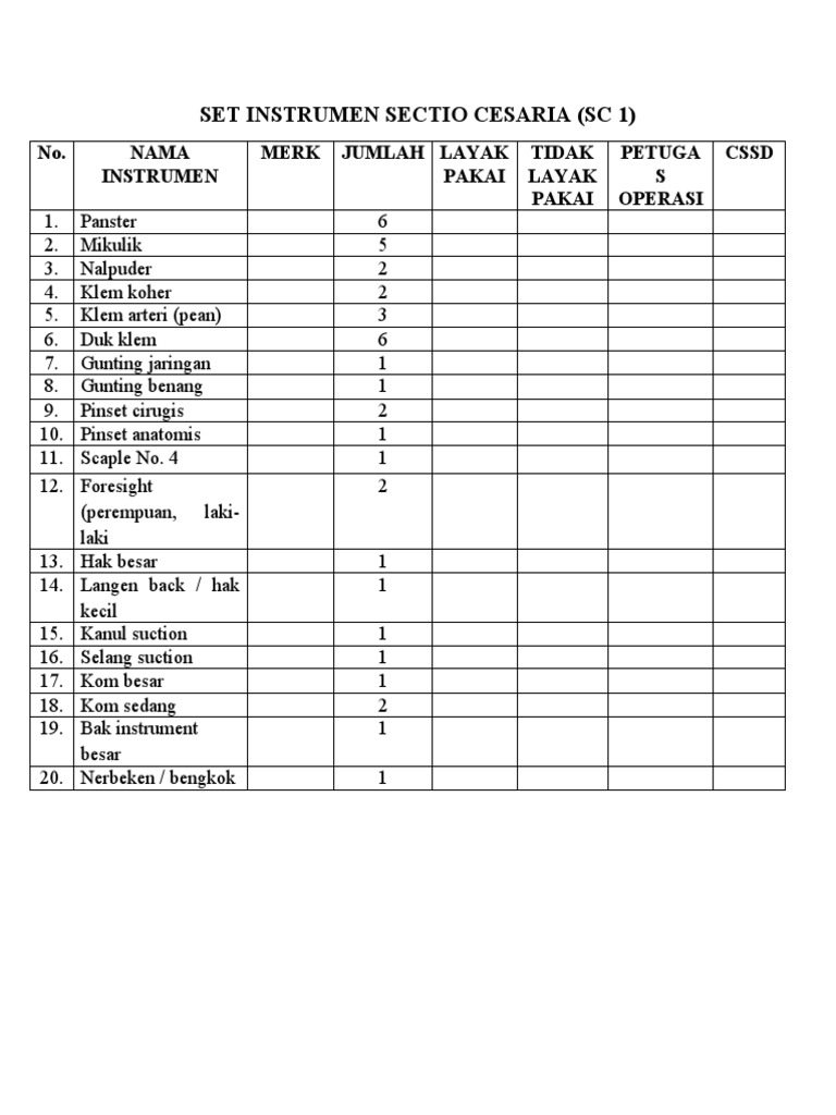 Daftar Alat Operasi Sectio Cesaria | PDF | Griya & Taman | Sejarah
