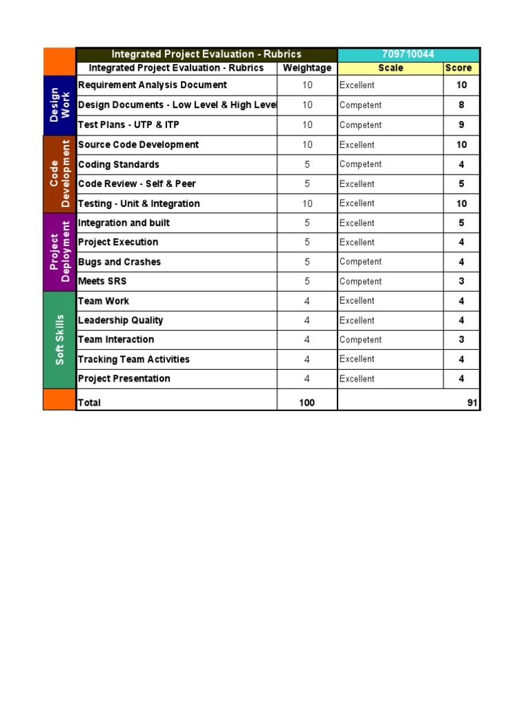 ICC Project Evaluation | PDF | Software Bug | Specification (Technical ...