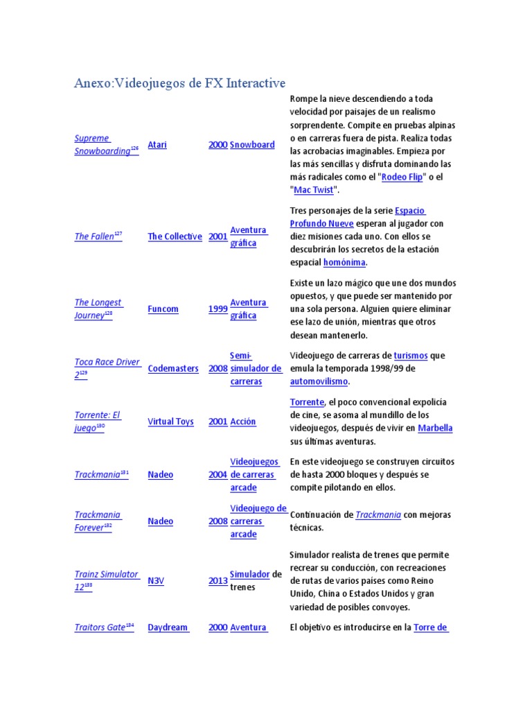 Videojuegos de FX Interactive 3 | PDF | Videojuegos