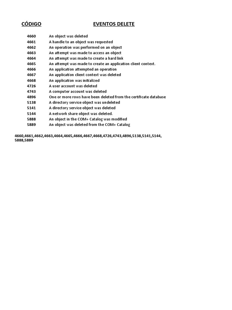 Códigos - Eventos Do Windows | PDF | Active Directory | Group Policy
