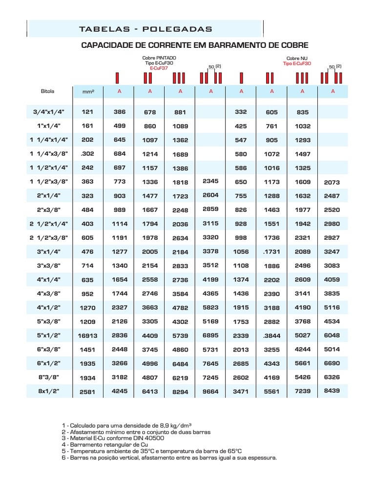 Tabela de Barramento em Polegadas - QT Equipamentos | PDF