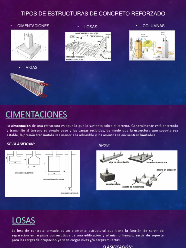 Tipos de Estructuras de Concreto Armado | PDF | Fundación (Ingeniería ...