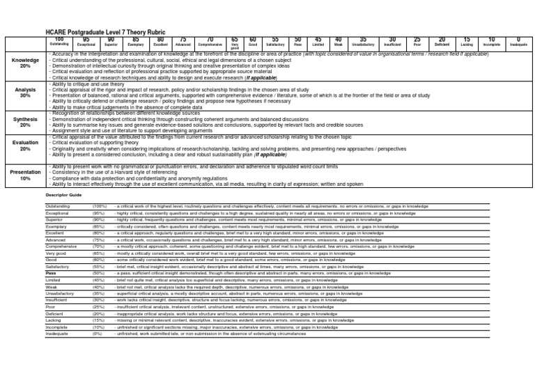 Level 7 Theory Rubric | PDF | Critical Thinking | Evaluation