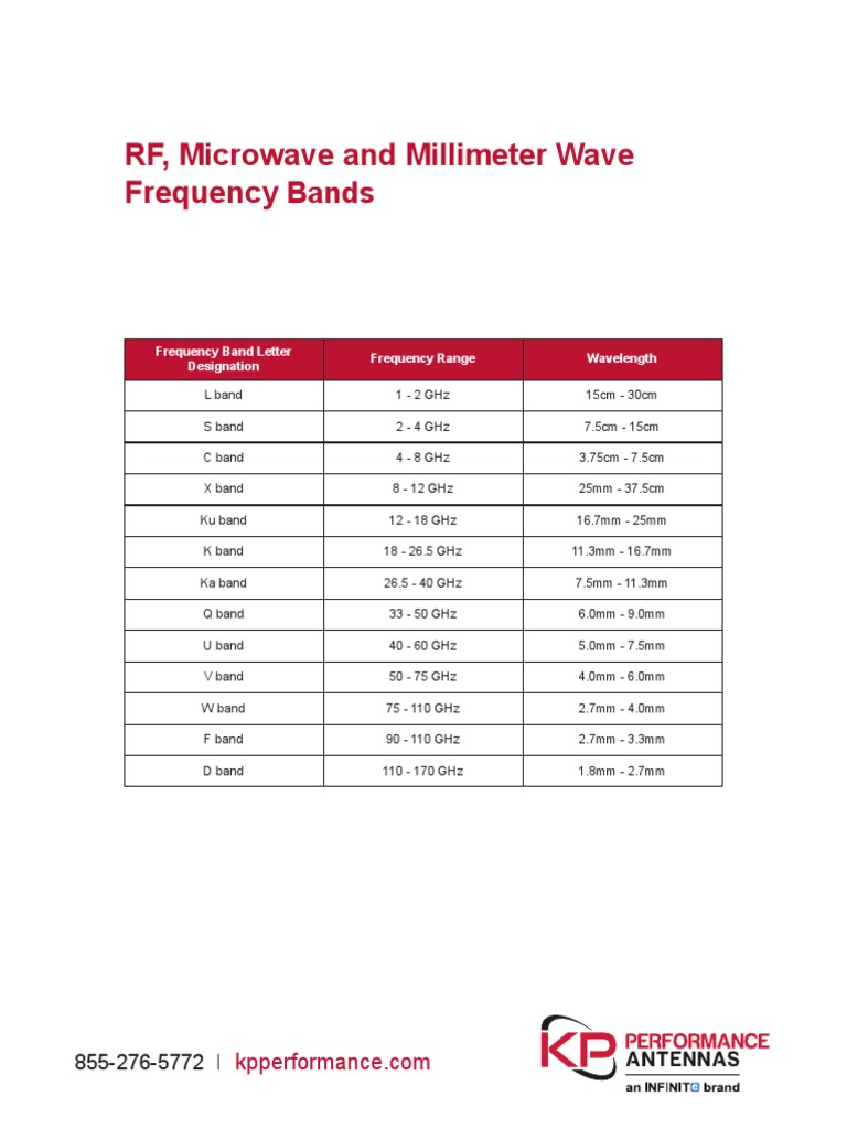 RF Microwave and Millimeter Wave Frequency Bands KP 2 | PDF | Computers