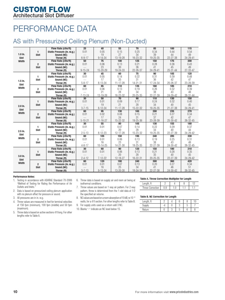 CF Custom Flow Architectural Slot Diffuser Performance Data | PDF ...