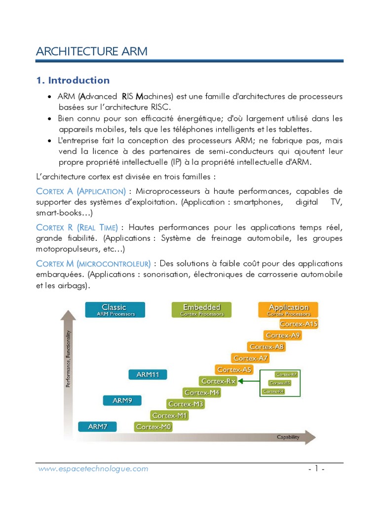 CH1 - architectureARM | Download grátis PDF | Architecture ARM | Processeur