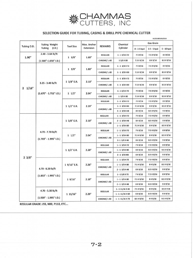 Chemical Cutter | PDF